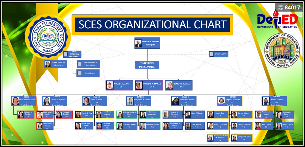 Organizational Chart - South Cembo ES