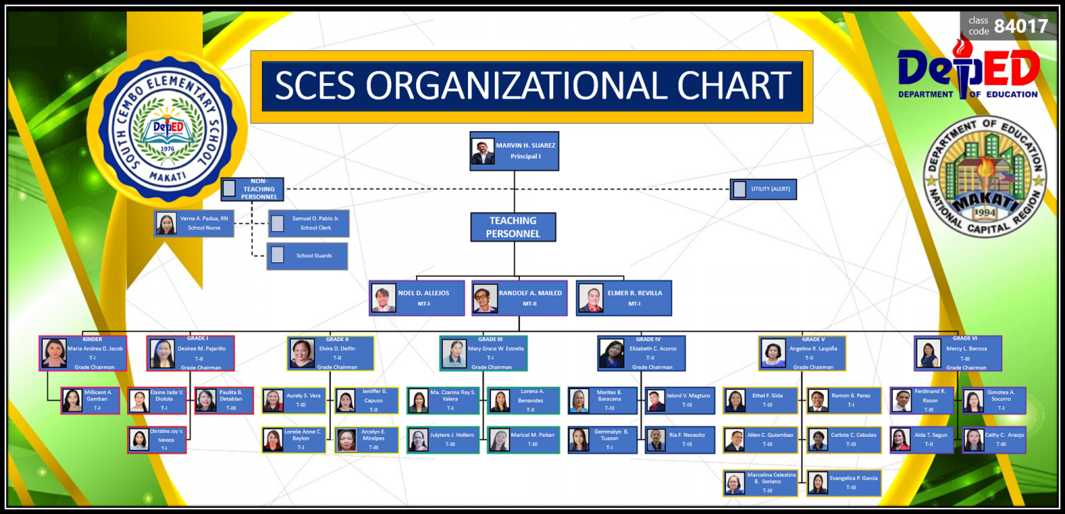 Organizational Chart - South Cembo ES